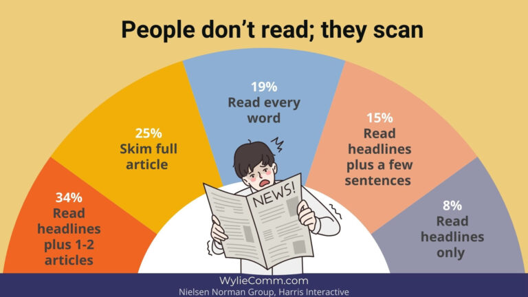 Reach more readers - Wylie Communications, Inc.